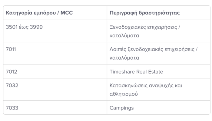 Άυλη κάρτα "Τουρισμός για όλους" από Alpha Bank η Viva Wallet: Πως να ...