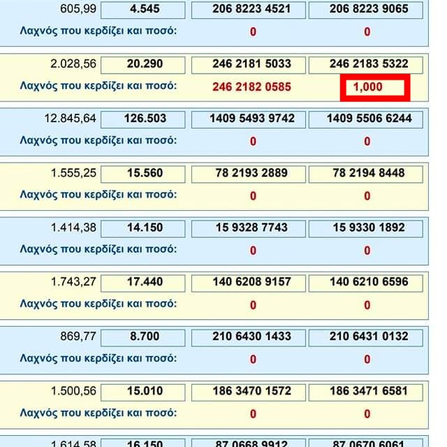 ΑΑΔΕ: Έρχεται νέα κλήρωση για τις συναλλαγές Απριλίου - Πως βλέπεις αν ...