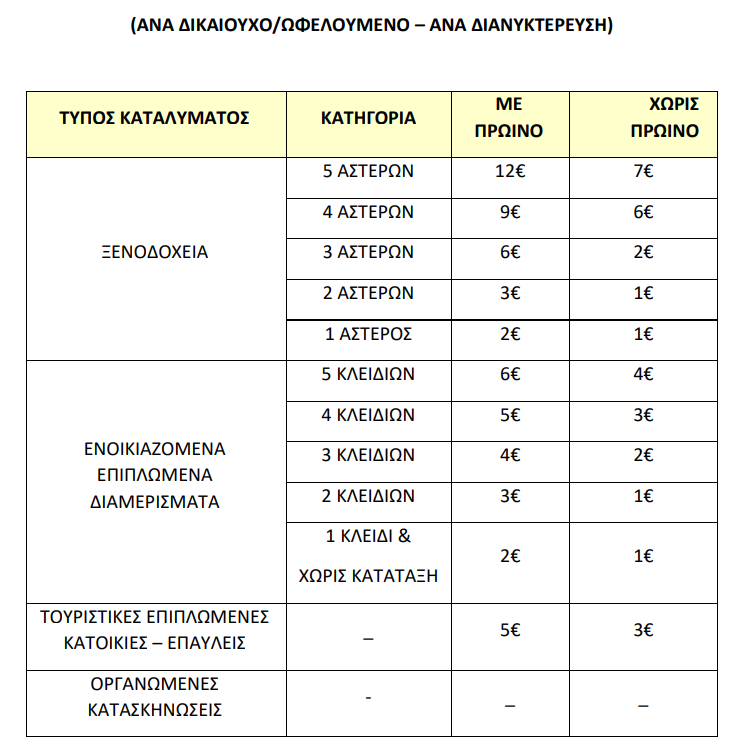 Πρόγραμμα Κοινωνικού Τουρισμού ΔΥΠΑ: Ξεκινάει το πρόγραμμα - Τι ...